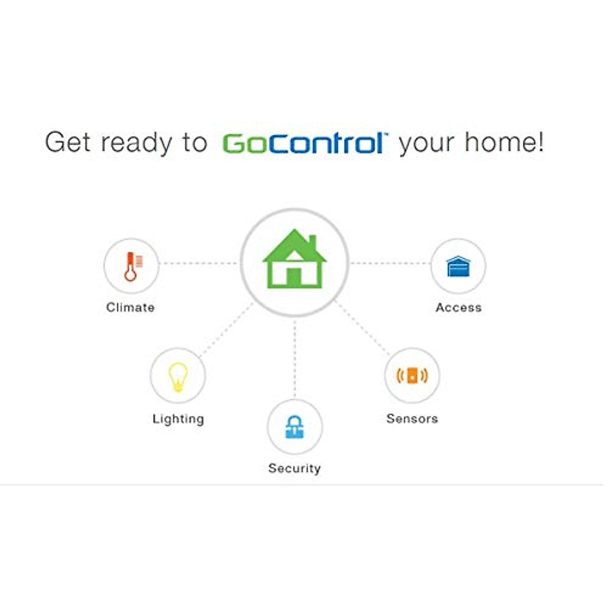 GOCONTROL RA45110 Z-Wave Smart 3-Way Switch and Dimmer, White