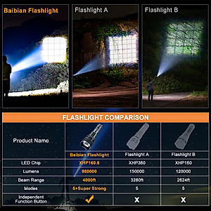 Rechargeable Flashlights 990000 High Lumens,XHP160.6 Super Bright LED Flashlight,Tactical Powerful Waterproof Handheld Flashlights with Zoomable 6 Modes for Emergencies Camping