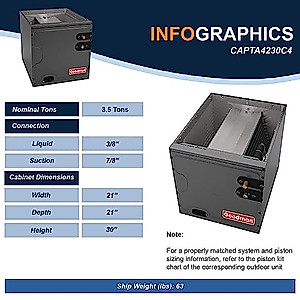 Goodman 3 Ton 14.5 SEER2 Single Stage Air Conditioner GSXB403610 and 80,000 BTU 92% AFUE Multi-Speed Gas Furnace GM9S920804CN Upflow System with CAPTA4230C4