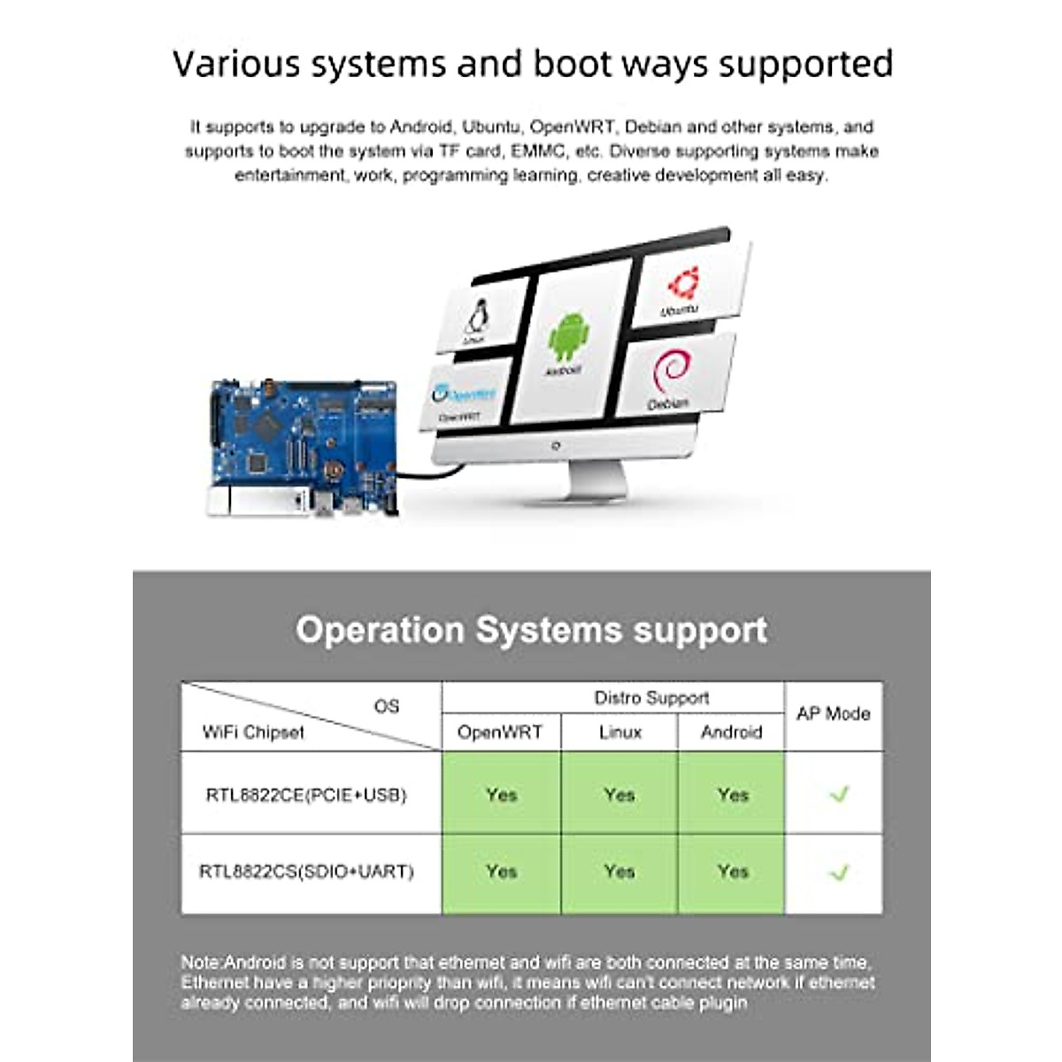 youyeetoo BPI R2 Pro Open Source Smart Router Developement Board by RK3568 0.8TOPS 2G LPDDR4 16G EMMC 5 Gigabit Port OpenWRT Linux for IOT NAS Smart Home Gateway (with Power)