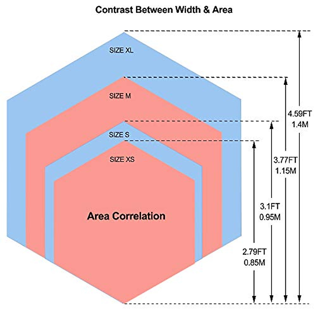 Portable Small Animals Playpen, Outdoor/Indoor Pop Open Pet Exercise Fence, Guinea Pig Accessories Metal Wire Yard Fence C&C Cage Tent for Rabbits, Hamster, Chinchillas and Hedgehogs