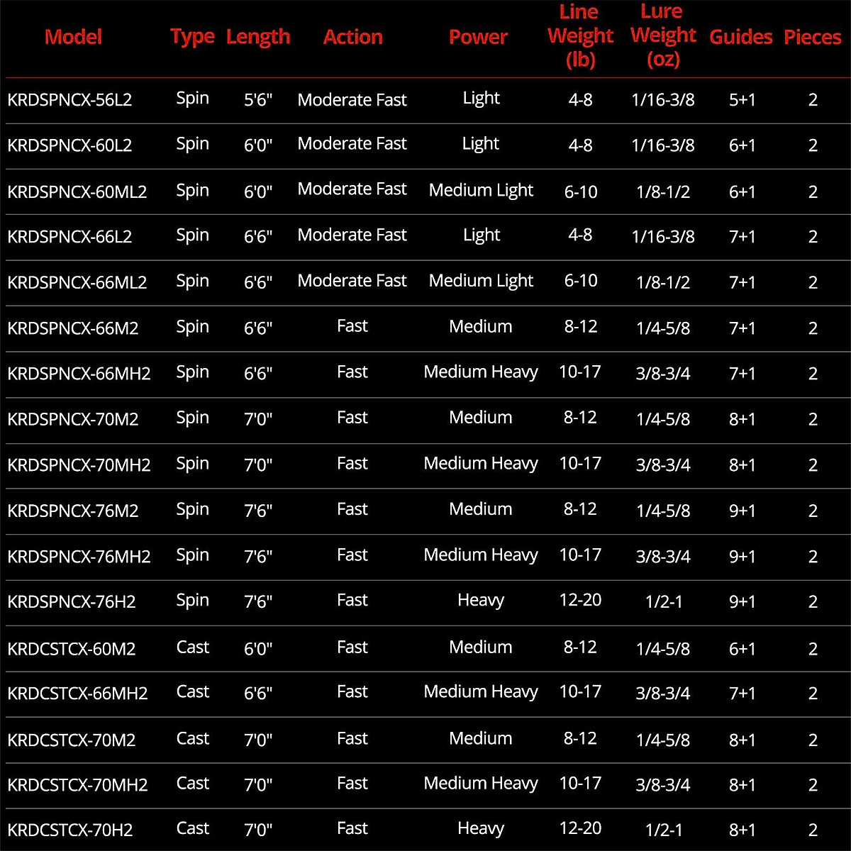 KastKing Crixus Fishing Rods, Casting Rod 6ft 6in-Medium Heavy - Fast-2pcs