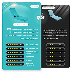 AOFEITE Outdoor Water-Resistant Olefin Chaise Lounge Cushions with Pillow, Weather and Fade Resistant Patio Furniture Lounge Chair Cushion Ideal for Patio, Lawn, Garden, Turquoise, 80"L x 26"W x 5"T