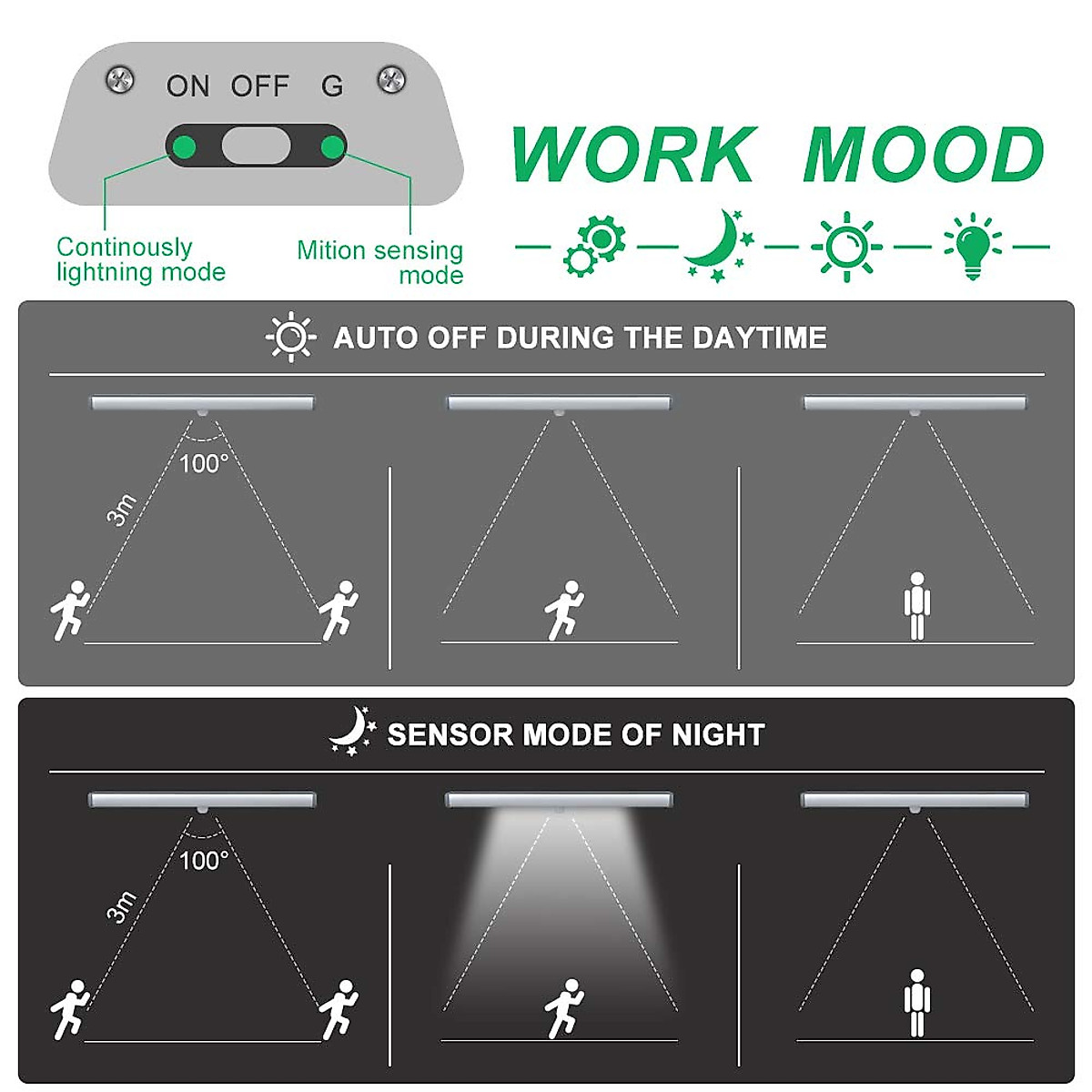 Wireless Motion Sensor Cabinet Lights 10-LED USB Rechargeable Closet Lights LED Under Cabinet Lighting for Wardrobe/Drawer/Stairs/Cupboard/Counter/Pantry/Stairs,Stick On Anywhere,2 Pack,White Light