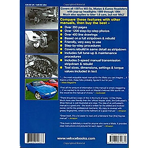 Mazda MX-5 Miata 1.6