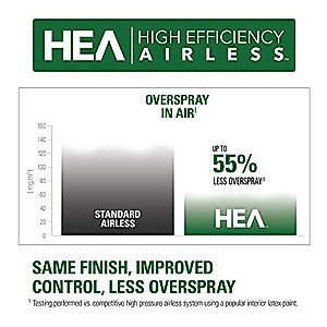 Titan Tool ControlMax ‎0580008 1900 PRO High Efficiency Airless Paint Sprayer, HEA Technology decreases Overspray by up to 55% While Delivering Softer Spray