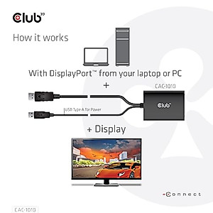 Club 3D CAC-1010 DisplayPort to DVI Dual-Link DVI-D Active Adapter for Your Monitor/Display - USB A Powered – 2560x1600 Resolution HDCP Supported NOT for Apple Cinema Monitors, Black