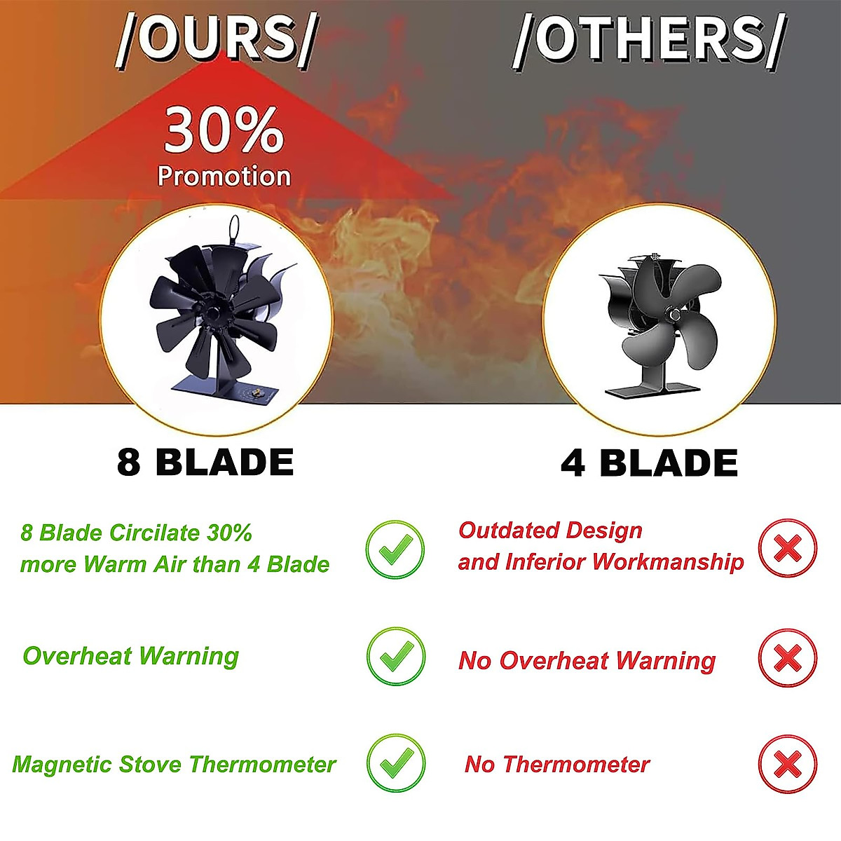 ToolTronix 8-Blade Heat Powered Stove Fan for Wood/Log Burner/Fireplace increases 80% more warm air than 2 blade fan…