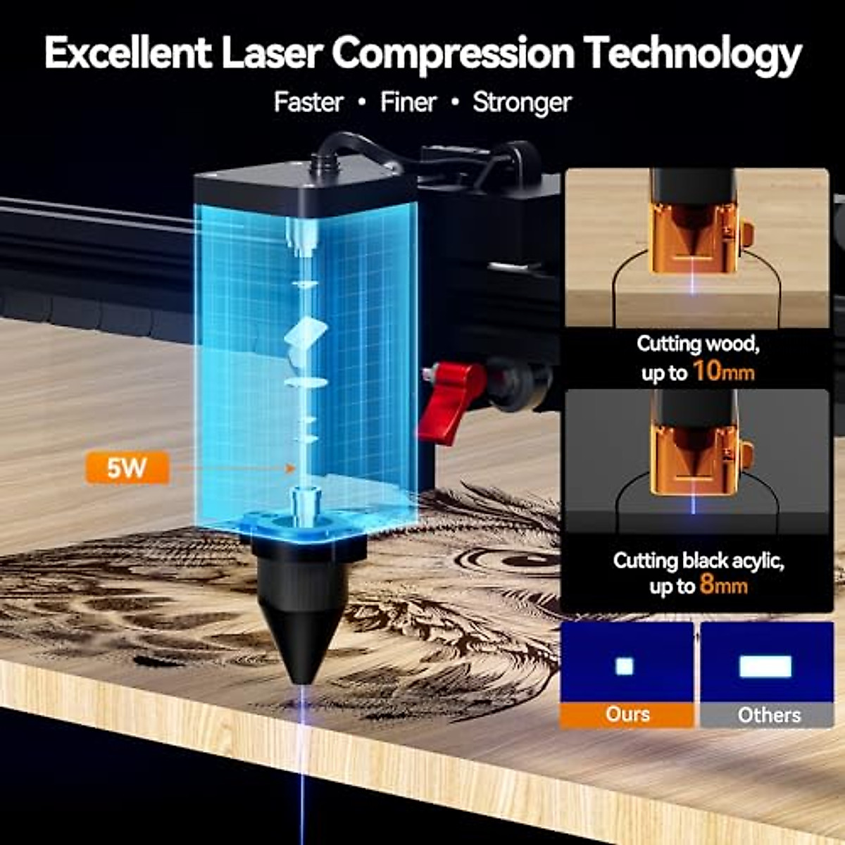 Laser Engraving Machine, Woxcker L2 MAX 5.5W Enclosure Laser Engraver, CNC Engraving Machine 0.01mm High Precision Laser Engraving and Cutting for Wood Metal Glass Suitable for Beginners