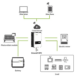Growatt Solar Inverter 6000W, Off Grid Solar Inverter 48V DC to 120 AC, Split Phase Solar Inverter Built-in 80A MPPT, Hybrid Solar Inverter Charger with WIFI Module, Output Grid Solar Inverter Charger