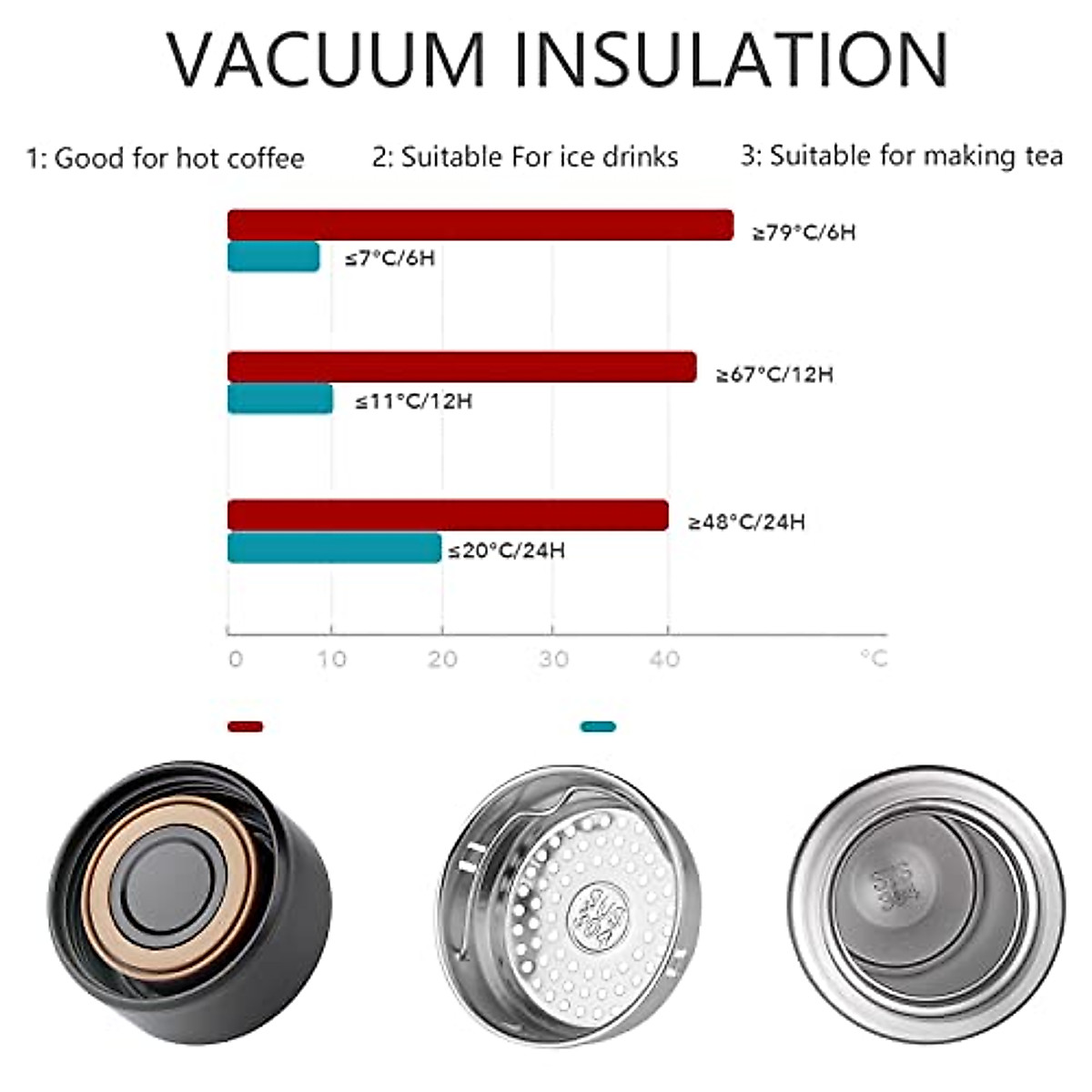 Vacuum insulated stainless steel thermos cup | men's and women's reusable daily automotive leak-proof thermos | Smart display temperature series | 16 ounces. Hot Coffee/iced drink/Tea Cup (Black)