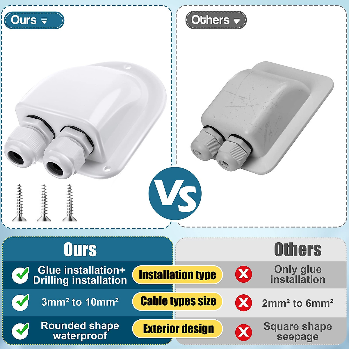 4 Pieces Solar Double Cable Entry Gland for All Cable Types 13AWG to 7AWG, RV Accessories Waterproof ABS Solar Dual Cable Entry Housing for RVBoatYachtRoofCamper Van
