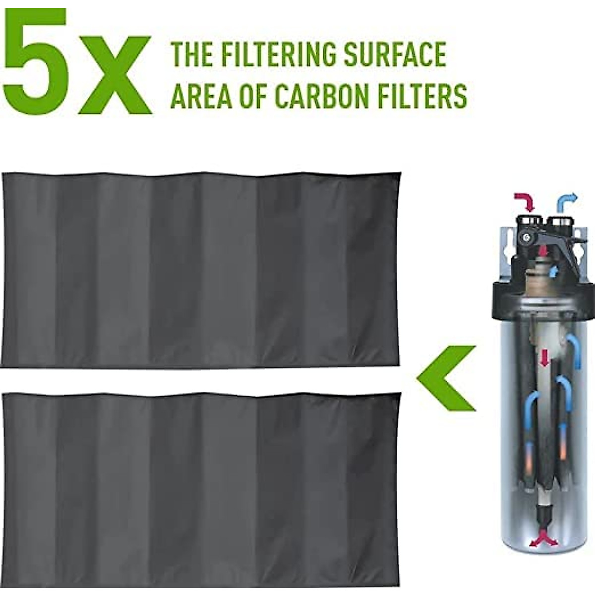 Pentair Everpure H-54 Quick-Change Filter Cartridge, EV925268, For Use in Everpure H-54 Drinking Water System, 750 Gallon Capacity, 0.5 Micron