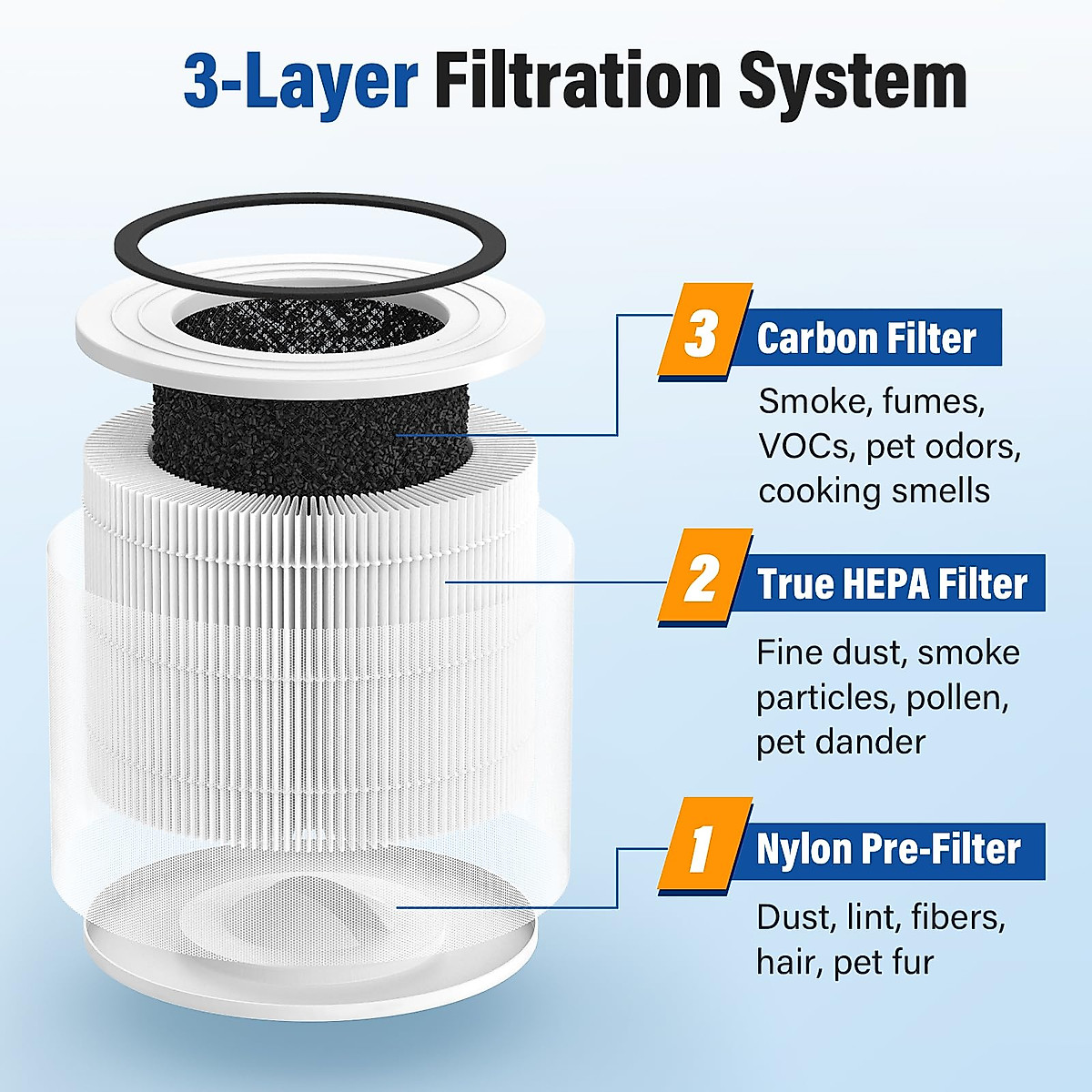 CFKREYA True HEPA 14 Replacement Filter Compatible with PuroAir 240 Air Purifier, 3-in-1 True HEPA Replacement Filter, 4 Pack