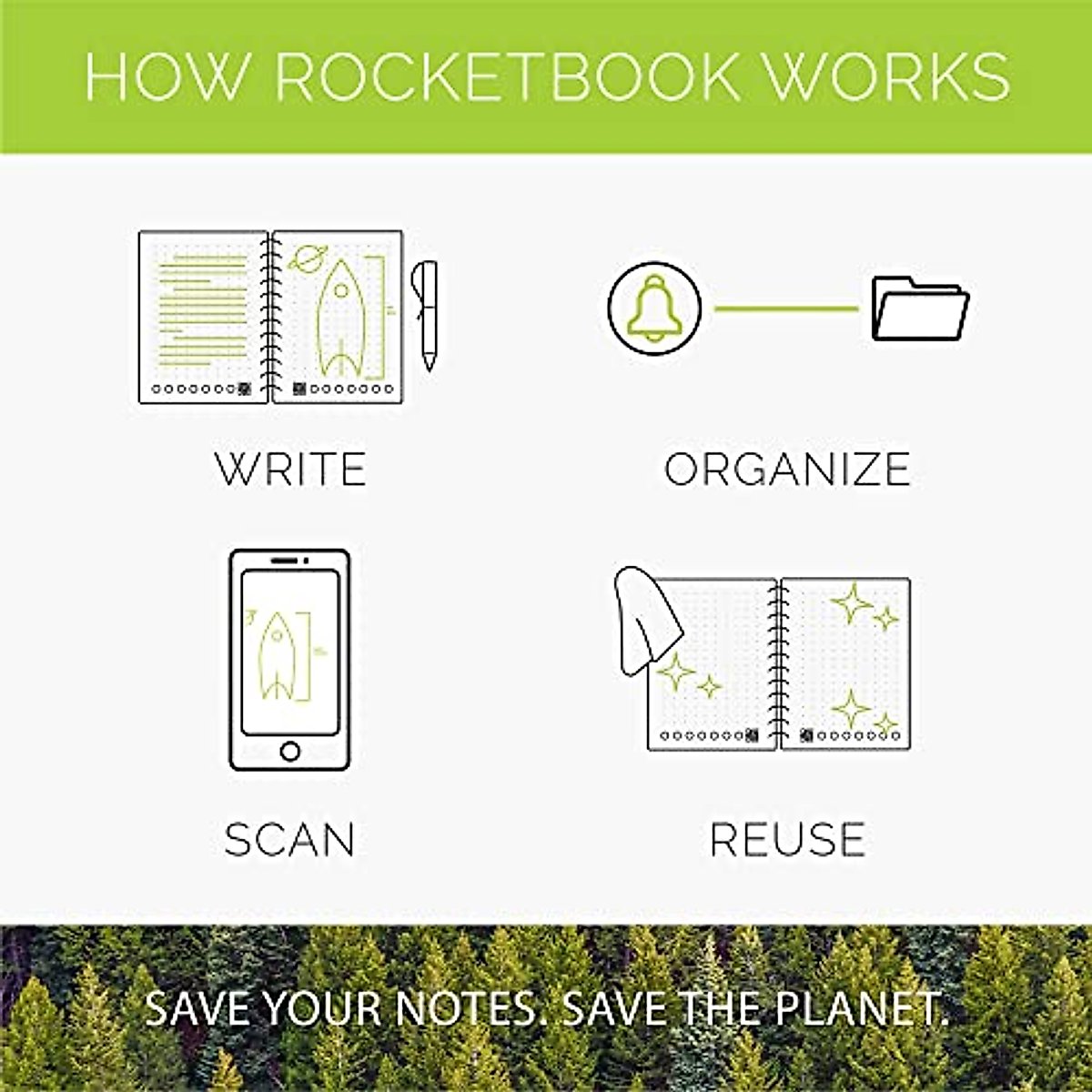 Rocketbook Pro Meeting Notes Page Pack | Scannable Pro Pages for Note Taking - Write, Scan, Erase, Reuse | 20 Sheets | Executive Size: 6 in x 8.8 in