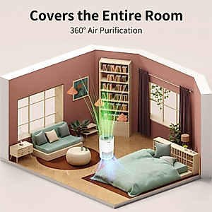 SFNOW Air Purifiers For Bedroom - Portable Air Purifier Covers Up to 215 ft² Remove Smoke Pollen Dander Hair Smell, with Sleep Mode Speed Control For Home Office Living Room Drom, SAP200C, White