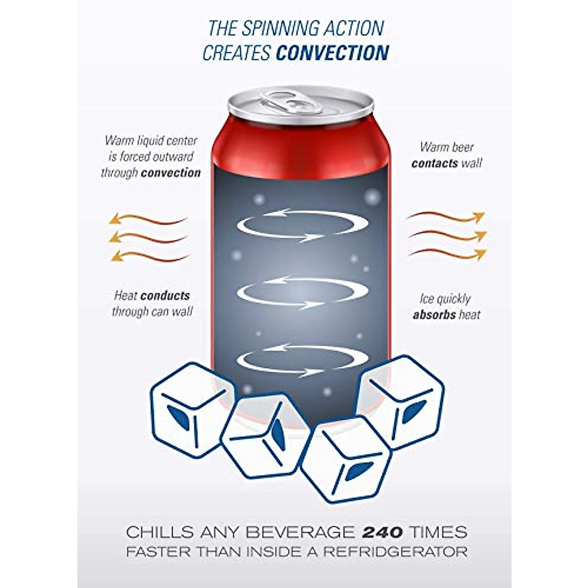 Chill-O-Matic Instant Beverage Cooler, Chill Drinks in 60 Seconds with this Portable Cooling Device - Perfect for Outdoor Activities and Parties