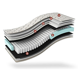 AMBEE21 Twin Memory Foam Mattress for Comfortable Sleep | Medium-Firm Comfort Level | Quilting Support, and Pressure Relief | 10 Inches Thickness Include 6 Layers with Spring