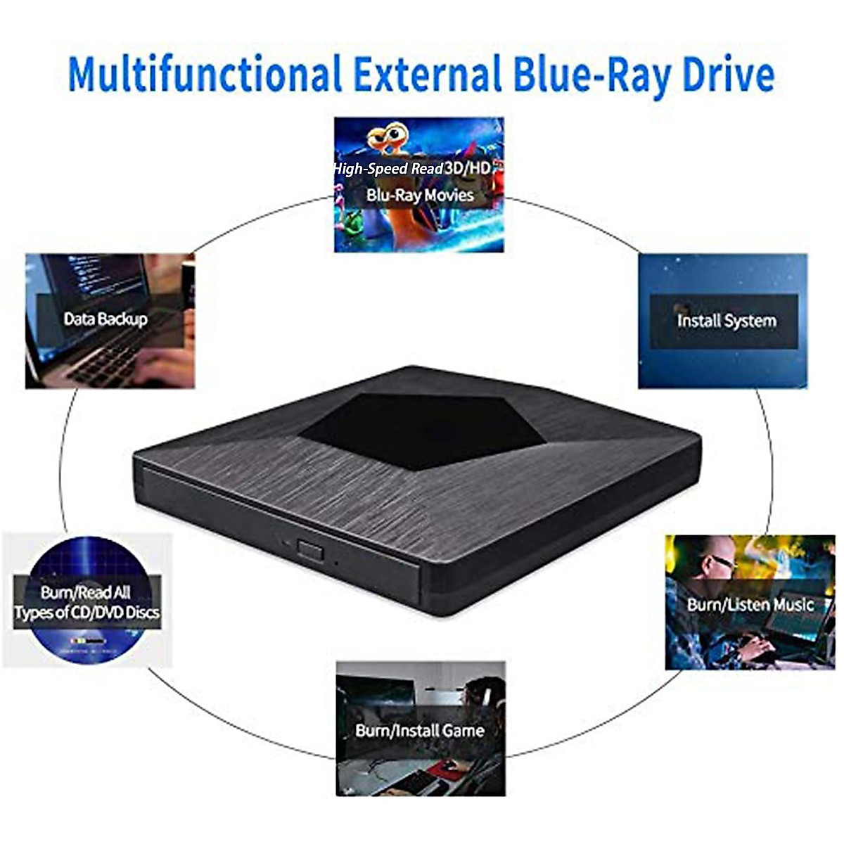 Wihool External Blu Ray CD DVD Drive, Portable 3D Blu-ray Drive USB 3.0 and Type-C DVD Burner Optical Bluray CD DVD Reader for Mac OS, Windows xp/7/8/10, Laptop PC