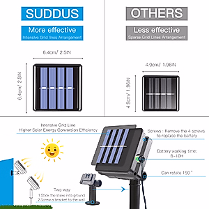 suddus Solar Christmas Lights Outdoor Waterproof Decorations, 2 Pack 33ft 100 Led Solar Twinkle Lights, Solar String Lights for Christmas Trees, Fence, Garden, Patio, Yard Decorations, Warm White