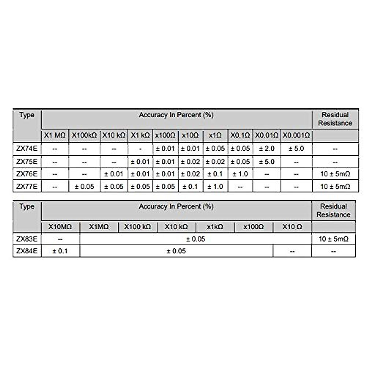 Tinsley ZX7X Series Decade Resistance Boxes (ZX74E)