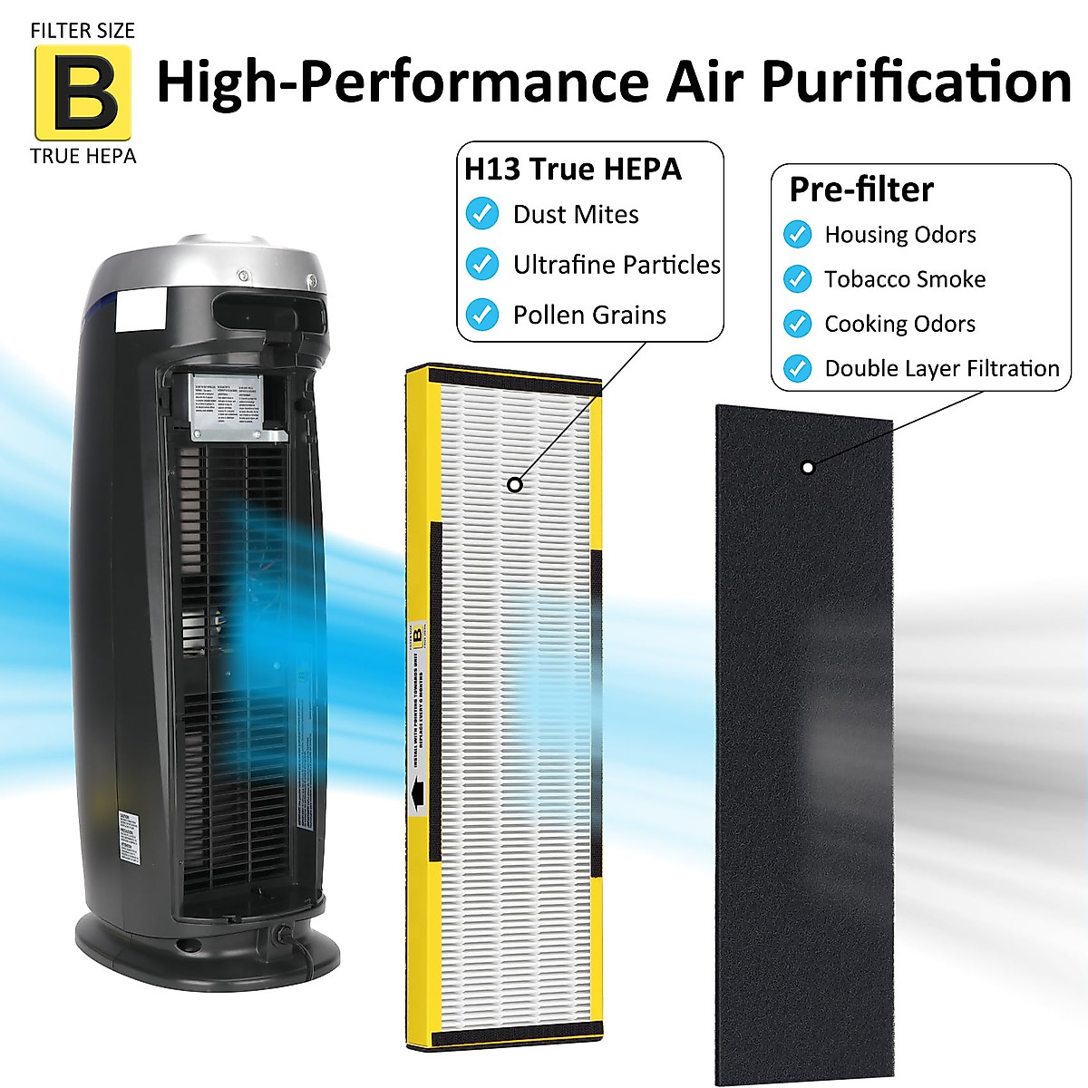 2 Pack FLT4825 True HEPA Filter B Replacement with 6 Activated Carbon Pre-Filters Compatible with Guardian AC4825 AC4300 AC4800 AC4900 AC4850 Air Purifier