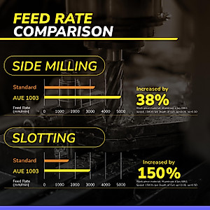SPEED TIGER Carbide Square End Mill - 3 Flute - IAUE5/16 3 (1 Piece, 5/16") - High Feed U-Type Design - for Roughing and Finishing - for Milling Aluminum Applications – Professional Mill Bits Sets