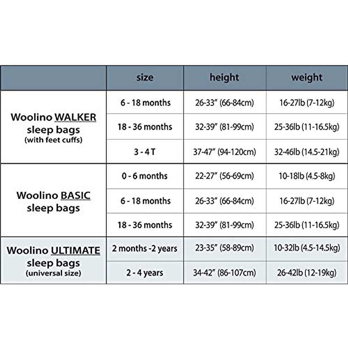 Woolino 4 Season Baby Sleep Sack, Australian Merino Wool Wearable Blanket, 2-24 Months, Sheep