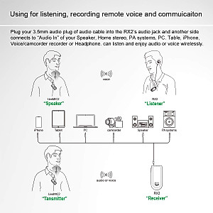 Alead Nolan LiveMICRX2 Bluetooth Microphone and Voice Receiver, Long Range, Low Latency, Clarity Sound with uni, Omni, ext mic for Education, webinar, PA Systems, Voice Recording