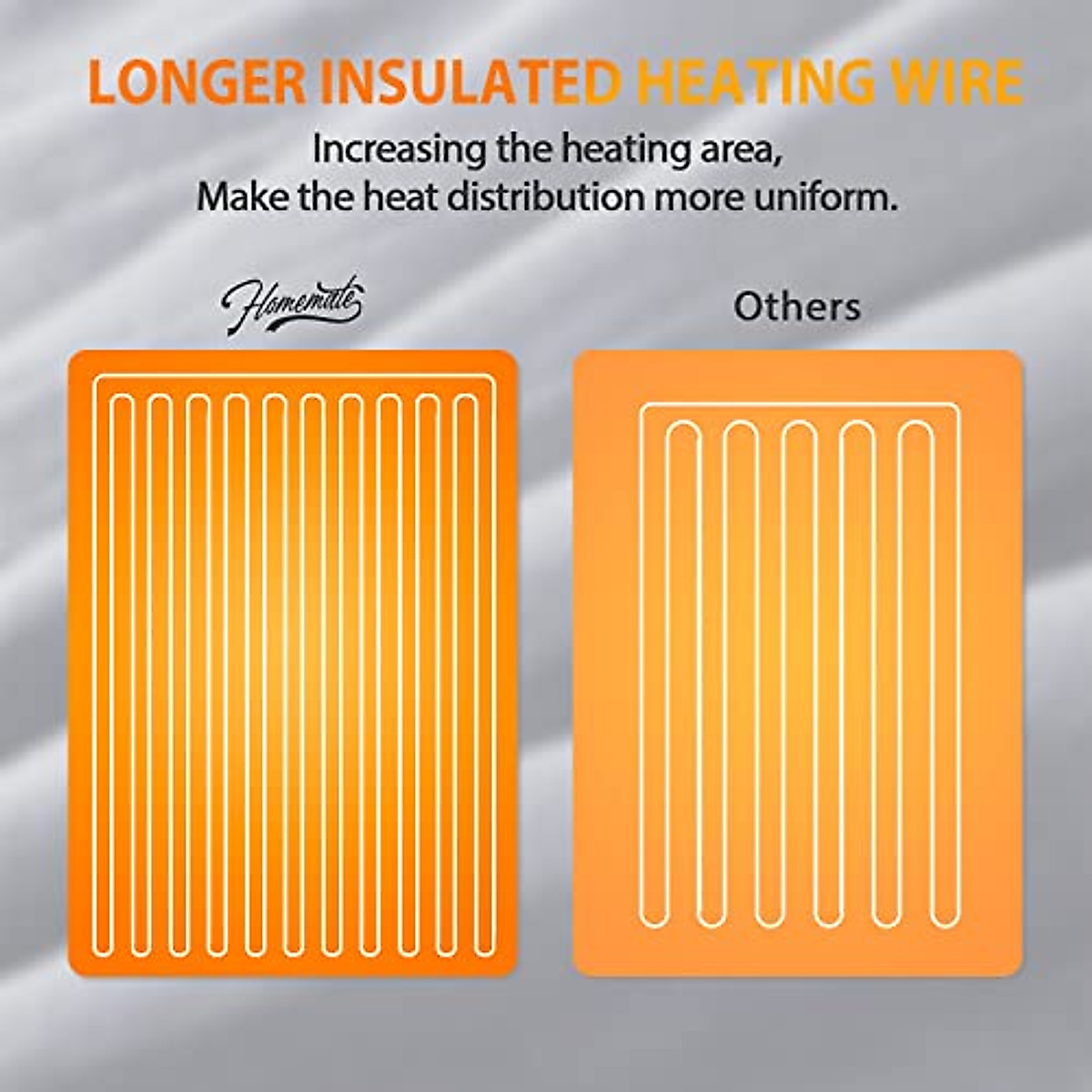 HomeMate Heated Blanket Electric Throw - 50"x60" Heating Blanket Throw 4 Hours Auto-Off 5 Heat Levels Heat Blanket Over-Heat Protection Flannel Sherpa Heater Blanket Electric ETL Certification