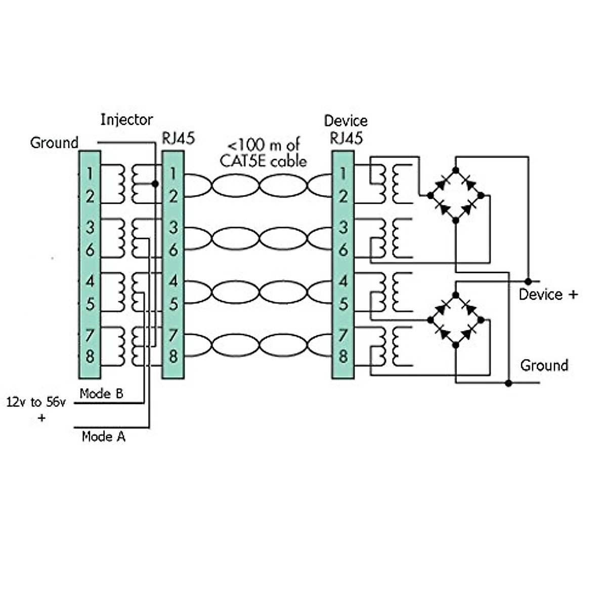 PoE Texas GPOE-6AB-48v60w | Gigabit 6 Port Passive Power Over Ethernet Injector for 802.3af Devices | with 48 Volt 60 Watt Power Supply