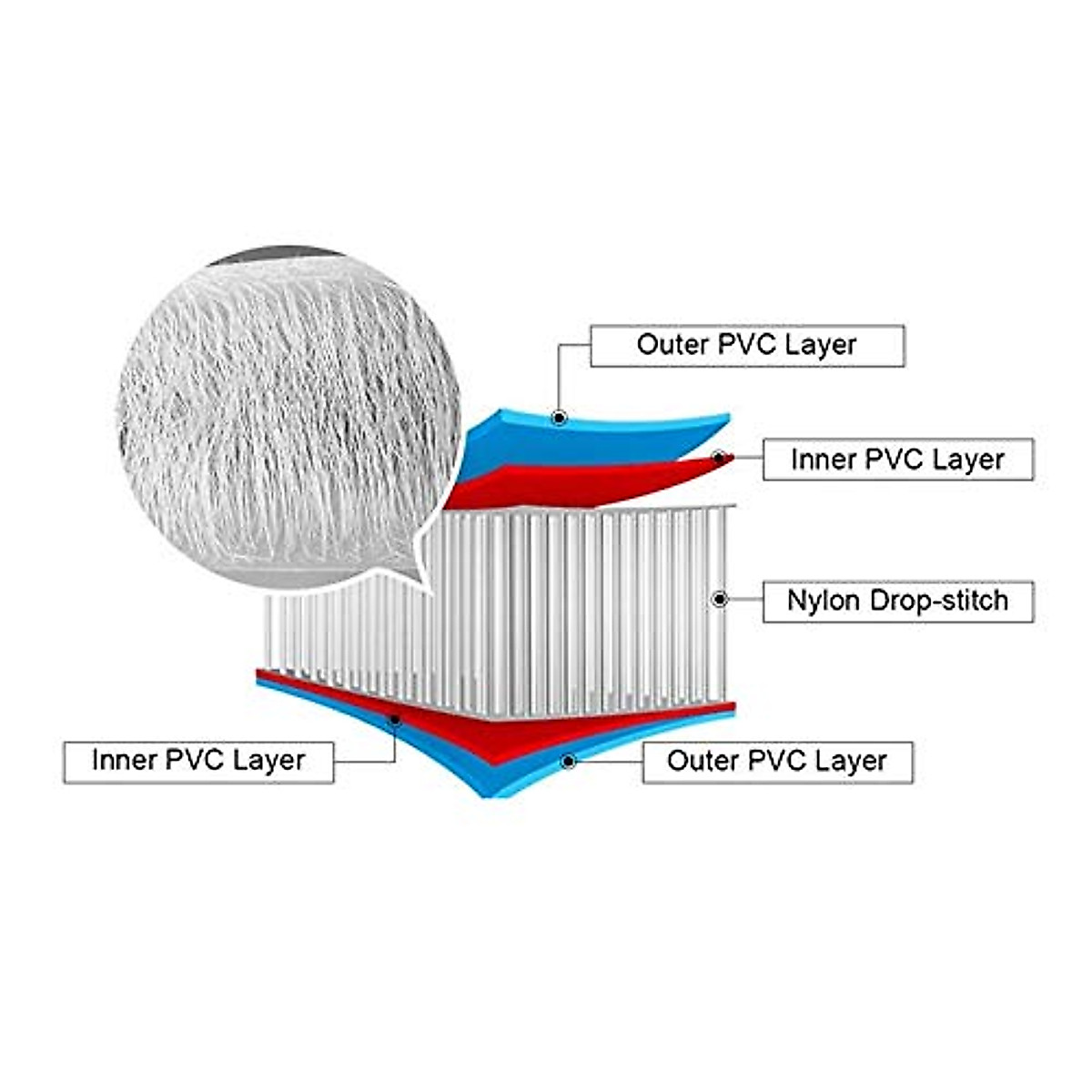 FunWater 10ft/13ft/16ft Inflatable Gymnastics Air Tumble Track Tumbling Mat 4in Thick Air Floor Tumble Track with Electric Air Pump for Cheer Leading/Gymnastics/Beach/Gym/Home