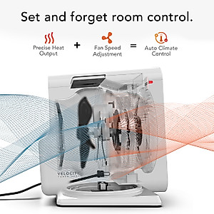 Vornado Velocity CUBE 5S Whole Room Space Heater with Swiveling Base, Indoor Use, White