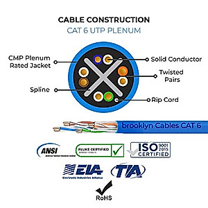 Brooklyn Cables 100% Solid Copper |Cat6 Plenum (CMP) 1000ft |Fluke-Certified |550MHz, 23AWG 4Pair, Unshielded Twisted Pair (UTP), Bulk Ethernet Cable (White)
