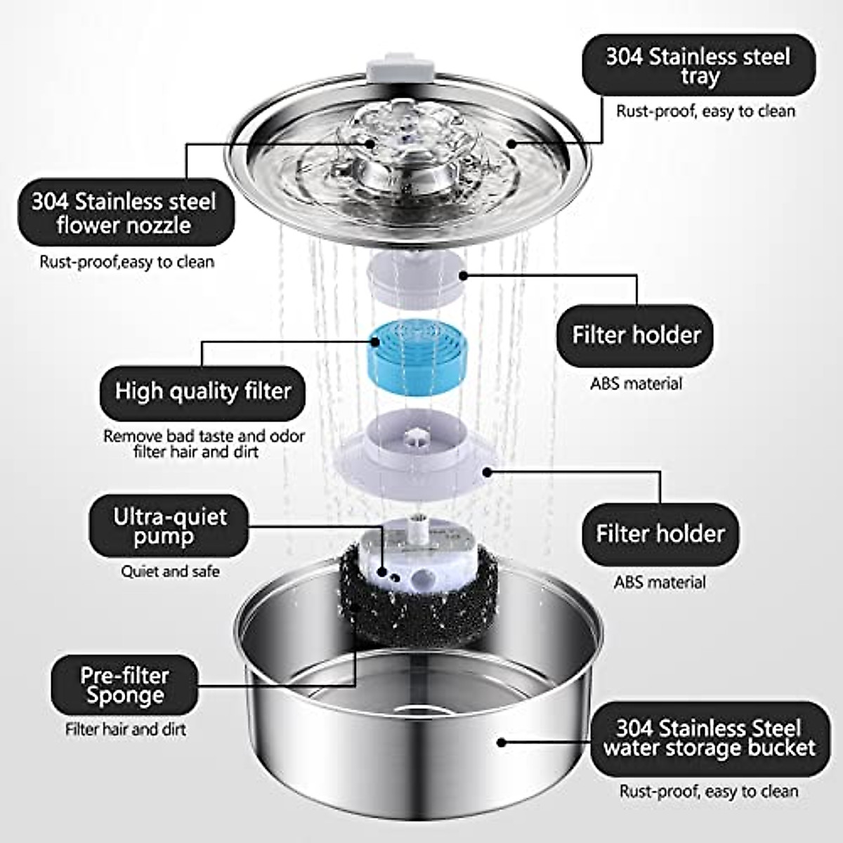 Cat Water Fountain,Stainless Steel Pet Water Fountain for Cats Inside,Automatic Cat Water Dispenser,Cat Fountain Water Bowl with Ultra Quiet Pump for Cats and Small Dogs (Silver)