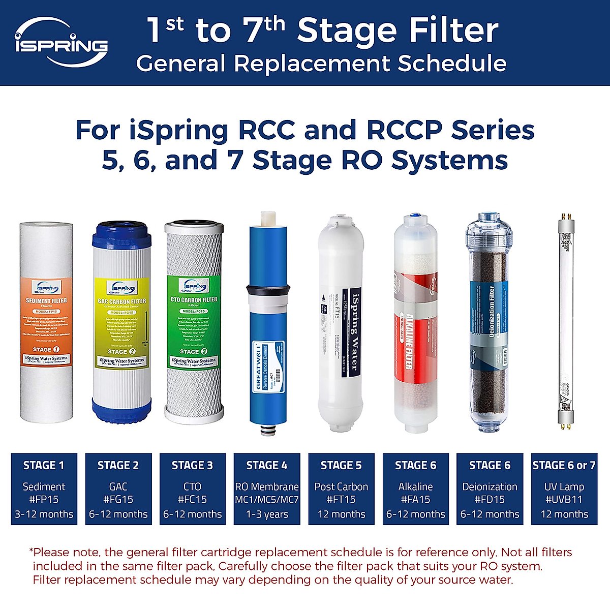 iSpring F4 for Standard Reverse Osmosis RO Systems with Post Carbon 6-Month Replacement Supply Filter Cartridge Pack Set, 4 Count (Pack of 1), White, 4 Piece