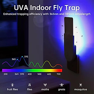 Generic SKEETO (Twin Pack) Indoor Flying Insect Trap, for Flies, Fruit Flies, Gnats, Moths, and Other Insects, 2 in 1 Adjustable UV & LED Night Light, White