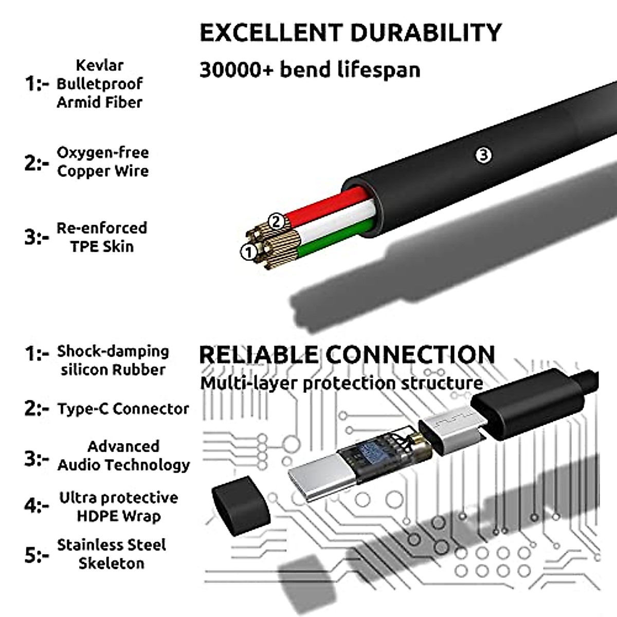PRO Stereo Headphones Compatible with Your Samsung Galaxy Tab A7 10.4/A 8.4 (2020)/10.1 (2019) with Hands-Free Built-in Microphone Buttons + Crisp Digital Titanium Clear Audio! (USB-C/PD)