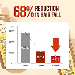 CRAZY SKIN Beer's Shampoo & Hair Pack 3.38 fl.oz Travel Size - Beer Yeast Biotin for Hair Regrowth, Thickening Protein, Keratin, Collagen - Repairing Damaged Tresses