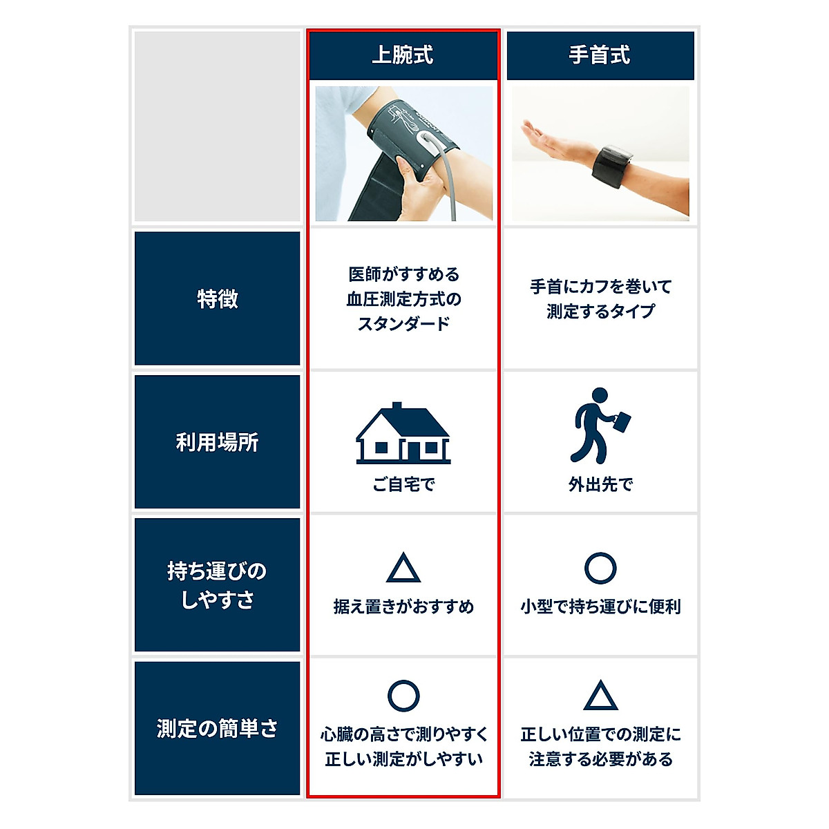 Omron upper arm sphygmomanometer HEM-7600T-BK(Black)