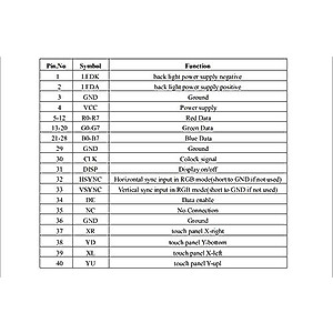 SANZAMELIN 4.3 inch TFT LCD Display IPS Model 480x272 Resolution RGB Interface with resistive Touch Screen