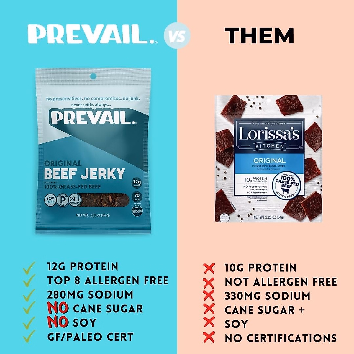 PREVAIL Original Grass-Fed Beef Jerky | Soy Free | 100% Grass-Fed | Gluten Free Snacks | High Protein Snacks | Free of Preservatives | No GMO's | Pack of (3) Bags | 2.25oz