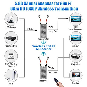 Wireless HDMI Transmitter and Reciever Support 1080P@60Hz HD Transmit up to 990Ft 60Ms Latency HDMI Dongle Adapter Support 2.4/5.8GHz Strong Penetration Through Walls for Ultra HD Steaming Device