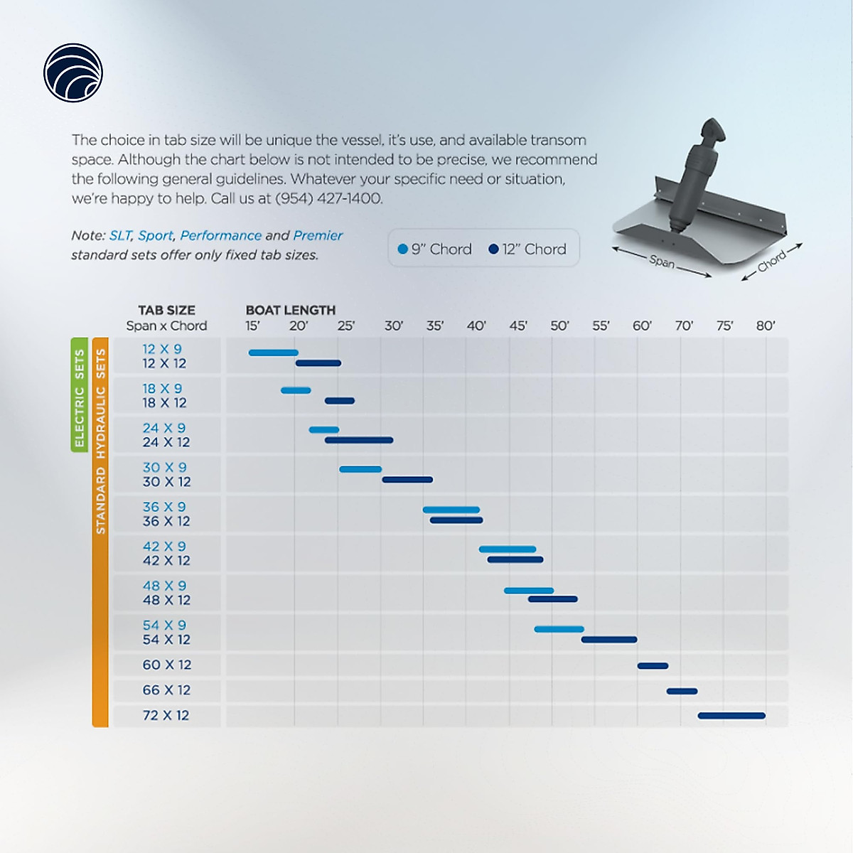 Bennett Bolt Electric Trim Tab System 12" x 9", Includes Integrated Helm Control, Actuators, Wires Harnesses and Mounting Hardware, Complete Kit BOLT129, 12V DC - FO4322