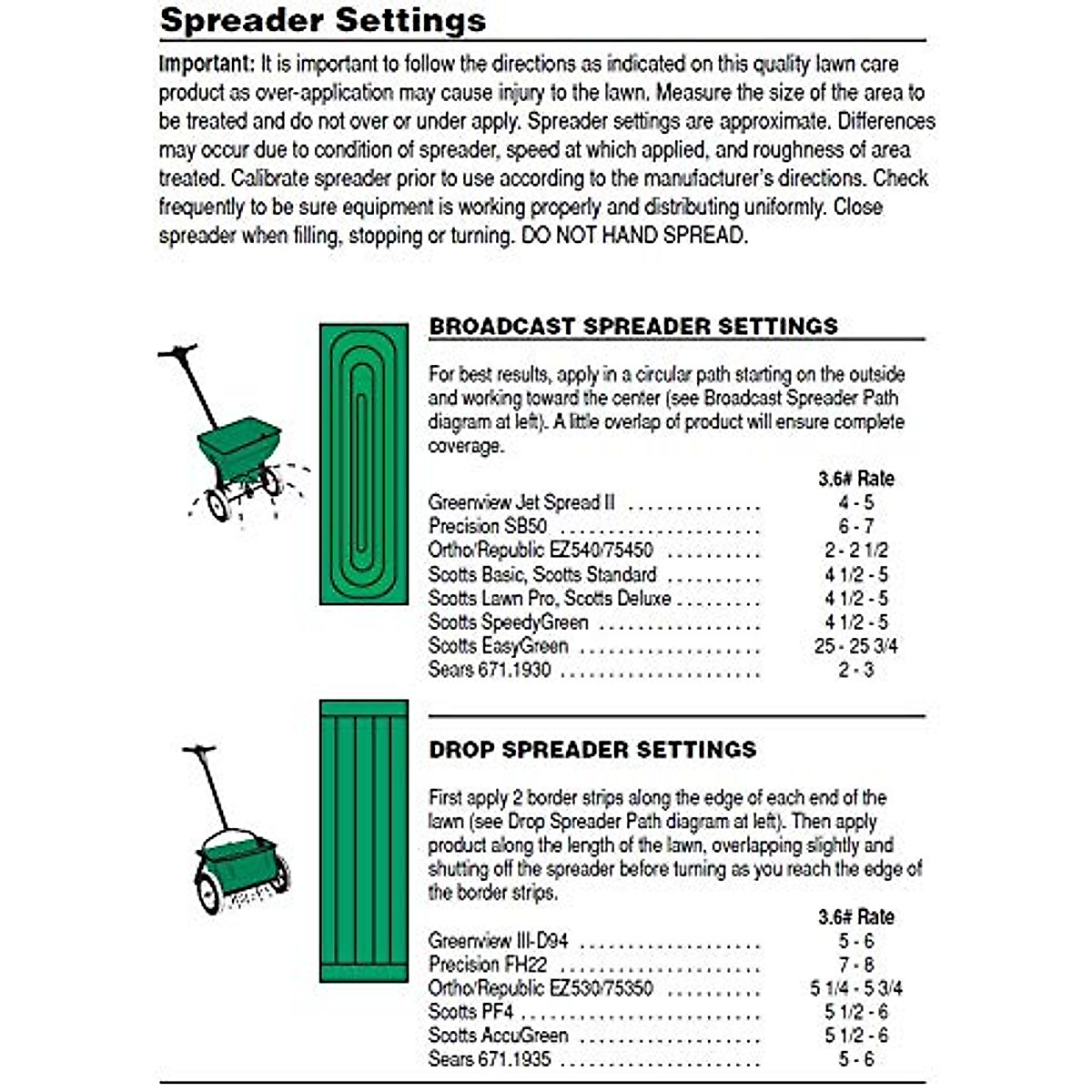 The Andersons Premium New Lawn Starter 20-27-5 Fertilizer - Covers up to 5,000 sq ft (18 lb)