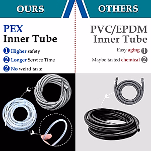 Refrigerator Ice Maker Water Line Kit - 25' Braided Stainless Steel Fridge Water Line with 1/4" Compression Fittings Pex Tubing Core and Water Splitter