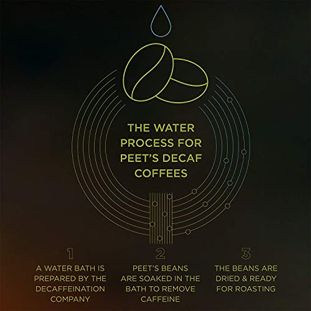 Peet's Coffee, Dark Roast Decaffeinated Coffee K-Cup Pods for Keurig Brewers - Decaf House Blend 10 Count (1 Box of 10 K-Cup Pods) Packaging May Vary