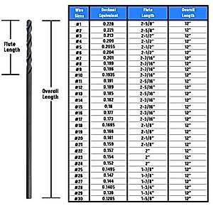 Drill America #15 x 12" High Speed Steel Aircraft Extension Drill Bit, DWDA/C Series