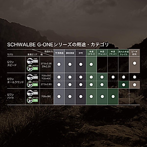 Schwalbe G-One Allround Tire - 27.5 x 1.5, Tubeless, Folding, Black, Evolution Line, MicroSkin