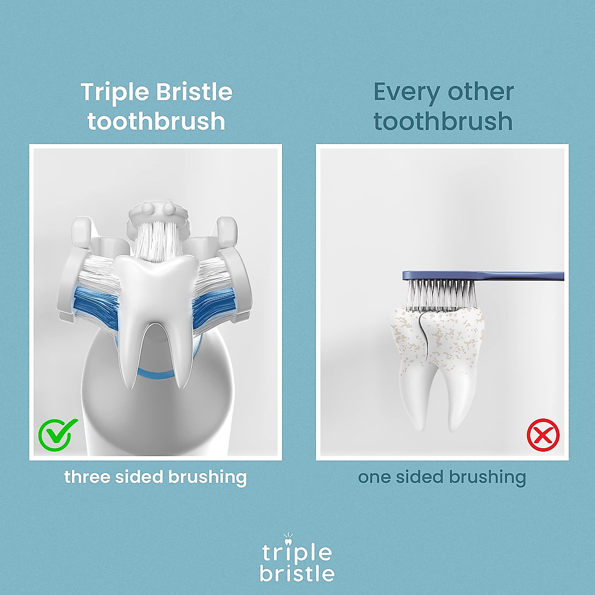 Triple Bristle GO | Portable Battery Sonic Travel Toothbrush | Three Cleaning Modes | Soft Nylon Bristles | Also for Autistic Special Needs Adults and Kids | Oral Care Kit